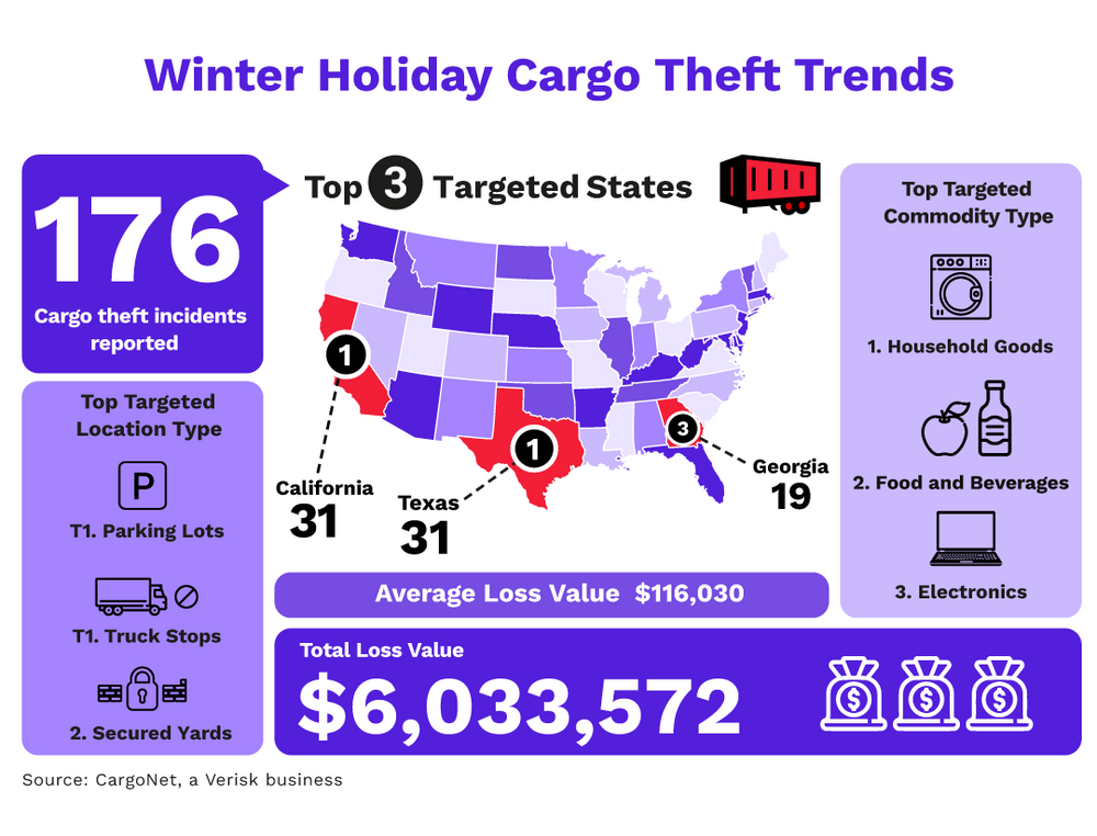 Securing Shipments: A Four-Step Guide to prevent Holiday Cargo Theft ...